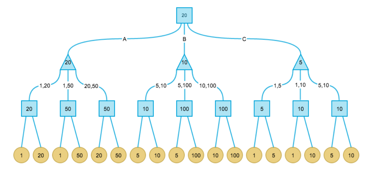 From AlphaGo Zero to 2048阅读报告_expectimax算法-CSDN博客