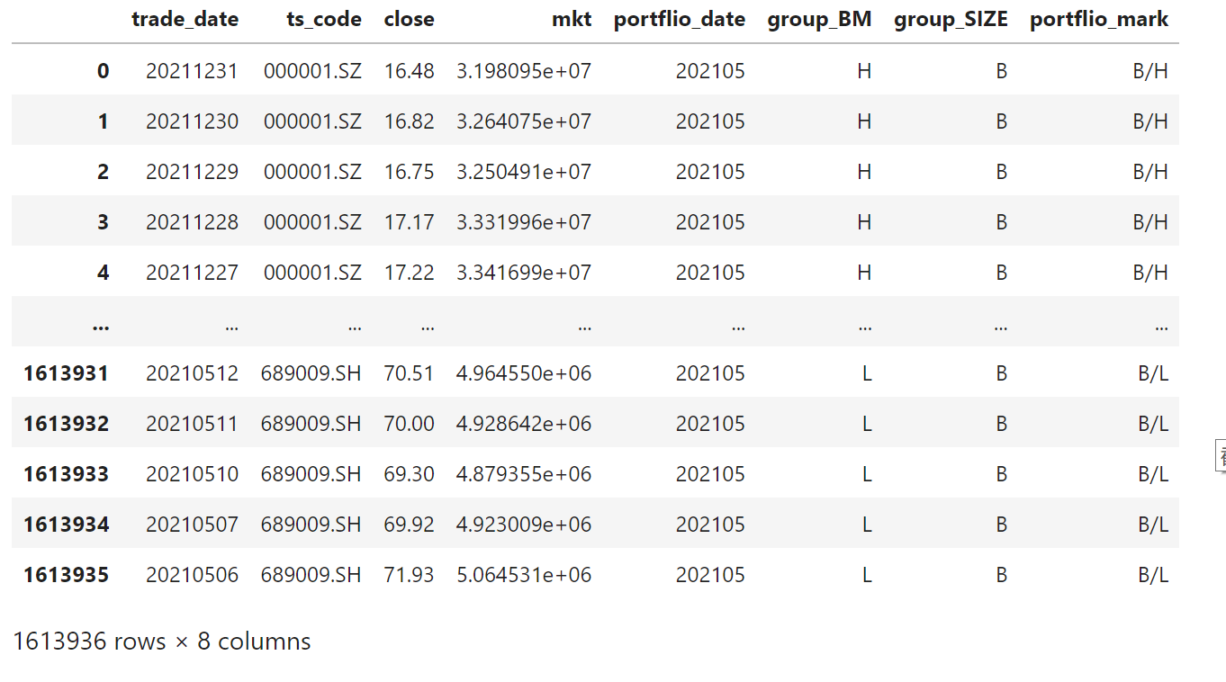 python量化：如何利用tushare构造FF三因子模型？-CSDN博客