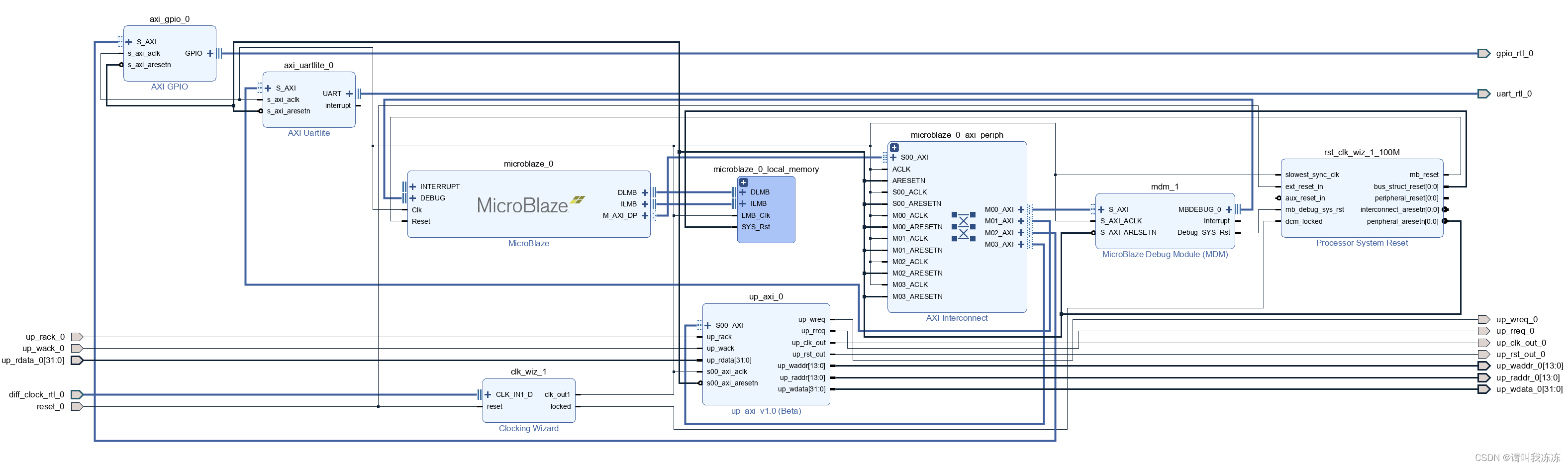 Xilinx FPGA 使用Microblaze实现串口命令行_microblaze如何与fpga传递信号-CSDN博客