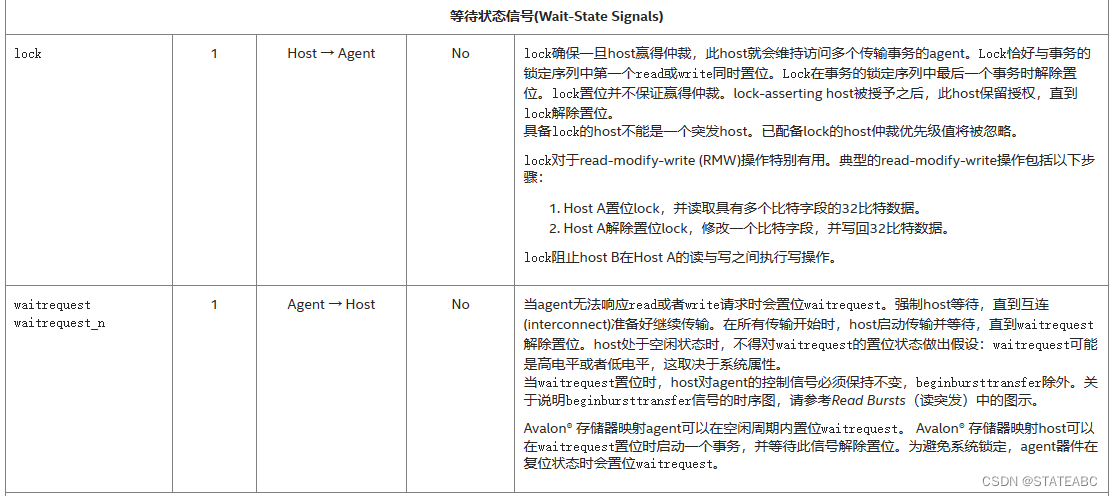 Avalon总线协议（一）-CSDN博客