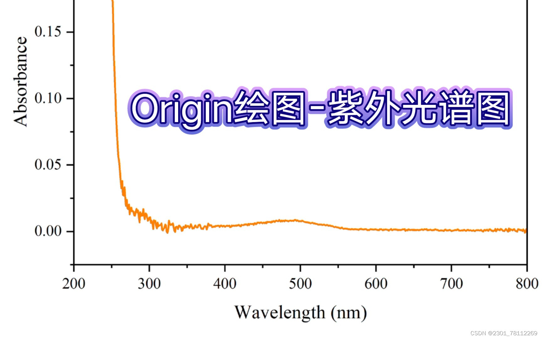 origin绘图软件2023-origin中文版下载安装，Origin软件功能使用_origin2023-CSDN博客