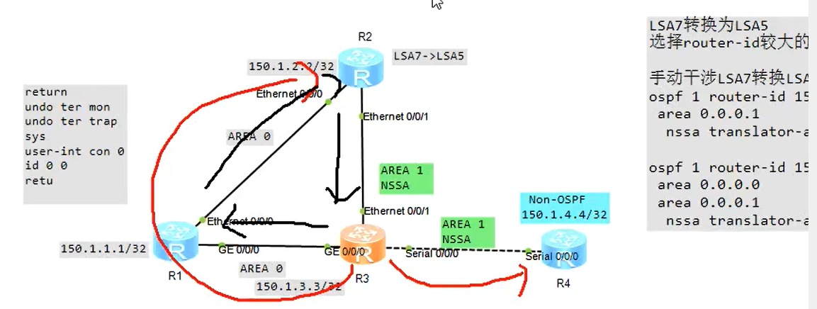 【OSPF的特殊区域和特性】ospf的lsdb优化、特殊区域、路由汇总、静默接口、ospf报文认证、LSA路由汇总、高级特性（PRC、智能计时器、FRR、ospf database ...