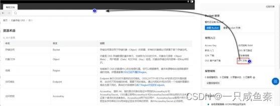 阿里云OSS对象存储服务_ossclient.putobject-CSDN博客