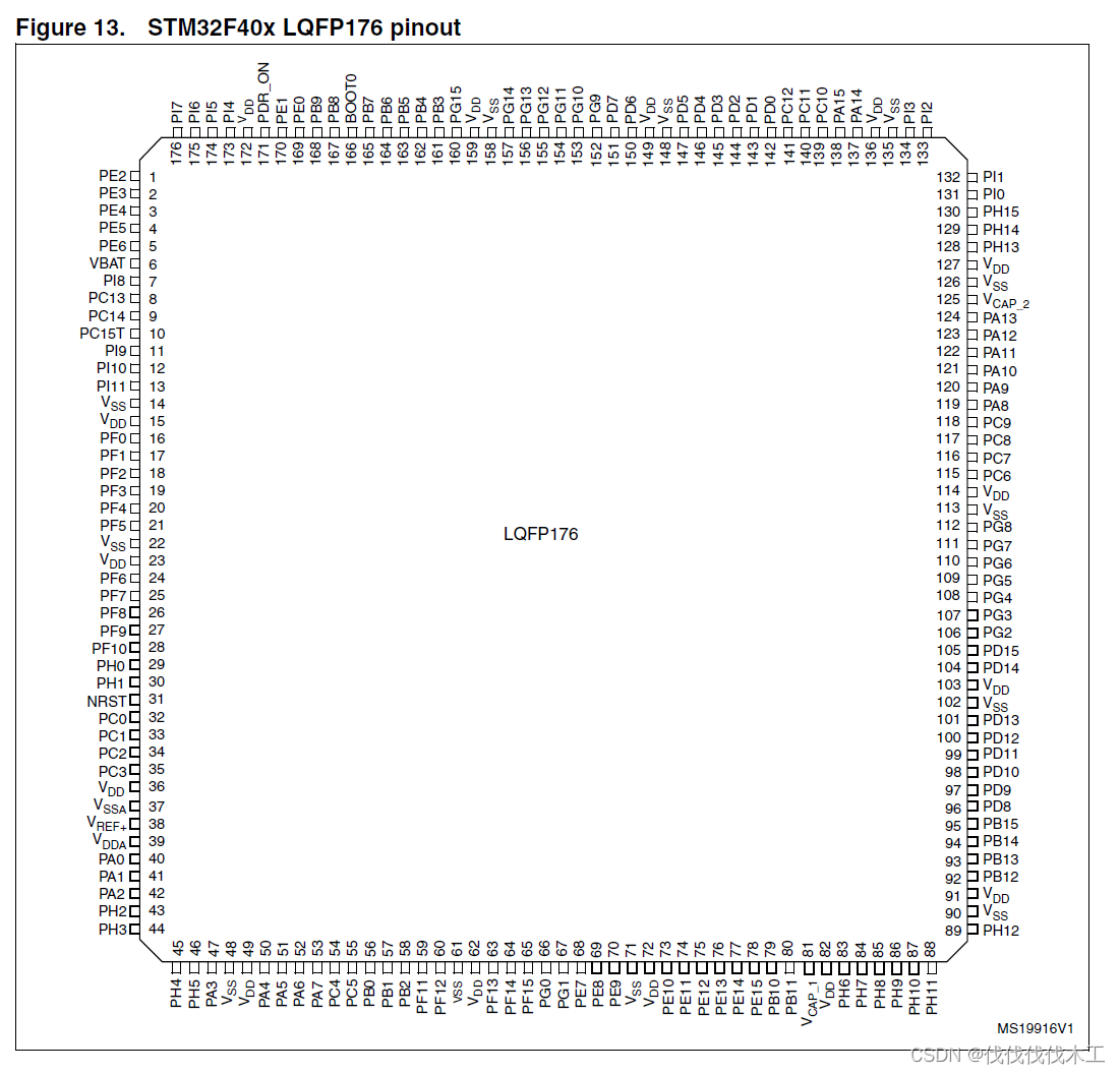 ARM开发初级-STM32的GPIO操作-学习笔记05_如何查看gpio时钟挂载在哪里-CSDN博客