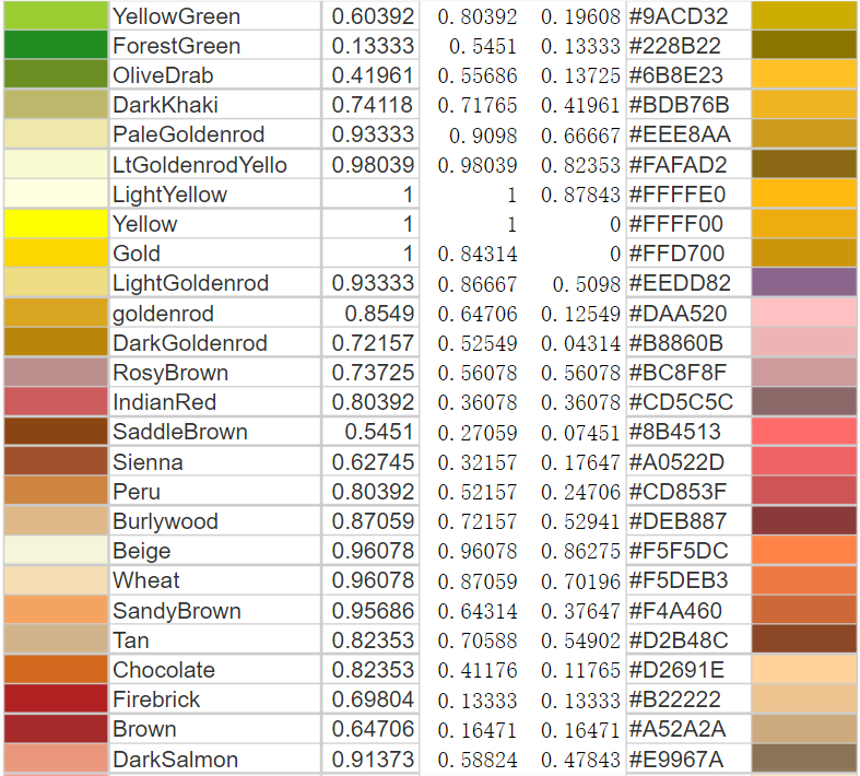 Matlab颜色对照（RGB三元组、十六进制表示）_matlab颜色代码表-CSDN博客