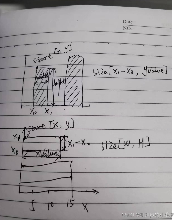 echarts-stat直方图分布，XY轴没有与主图对应的问题-CSDN博客