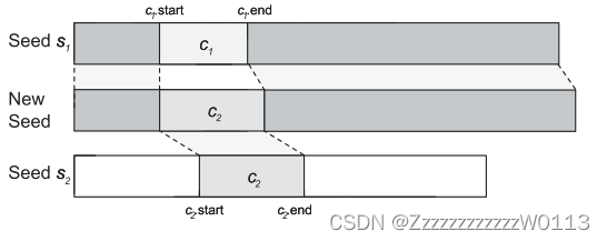 论文阅读3：Smart Greybox Fuzzing 智能灰盒模糊测试_基于解析树的java web灰盒模糊测试-CSDN博客