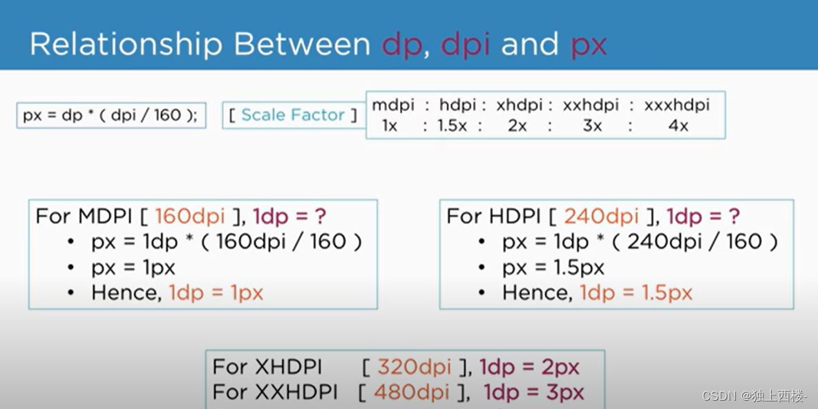 Android 屏幕尺寸、屏幕分辨率(px)、屏幕像素密度(dpi)、密度无关像素(dp/dip)、屏幕适配_android 屏幕像素-CSDN博客