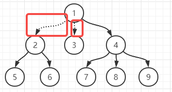 lua源码解析——gc实现机制[详细版]（一）_lua的gc-CSDN博客