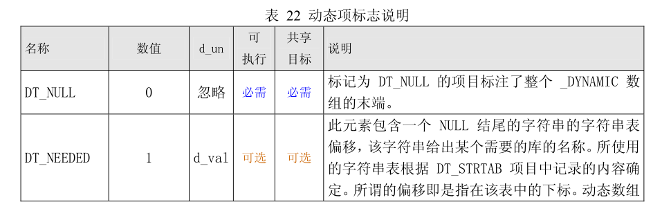 ELF加载器的原理与实现_elf loader-CSDN博客