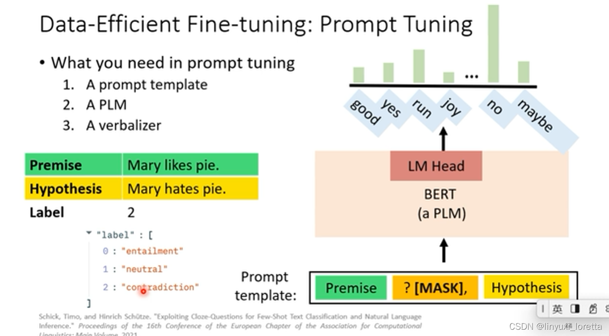 Data efficient ¶meter efficient tuning 助教 姜成翰_linyuxi_loretta的博客-CSDN博客