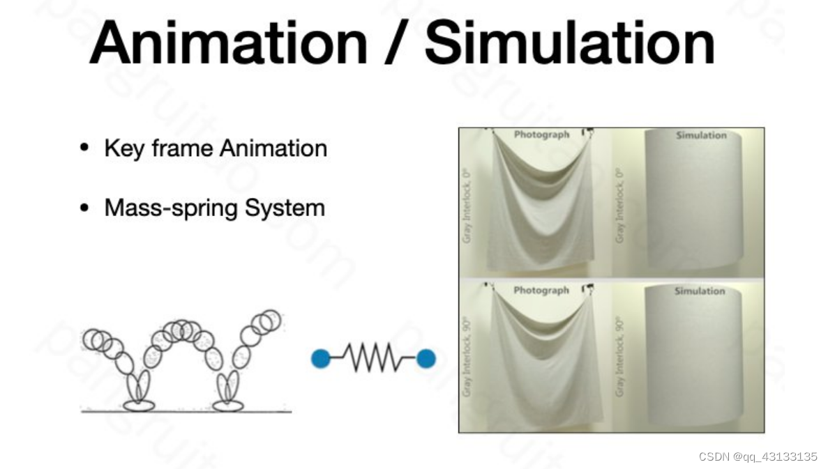 GAMES101-计算机图形学基础 1-4-CSDN博客