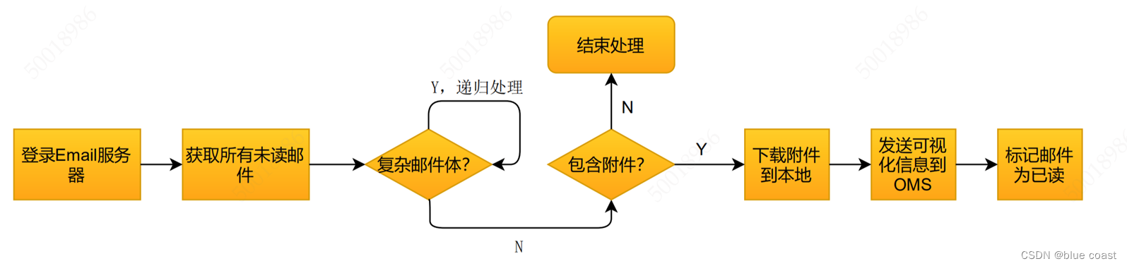 PSI项目介绍_psi系统-CSDN博客