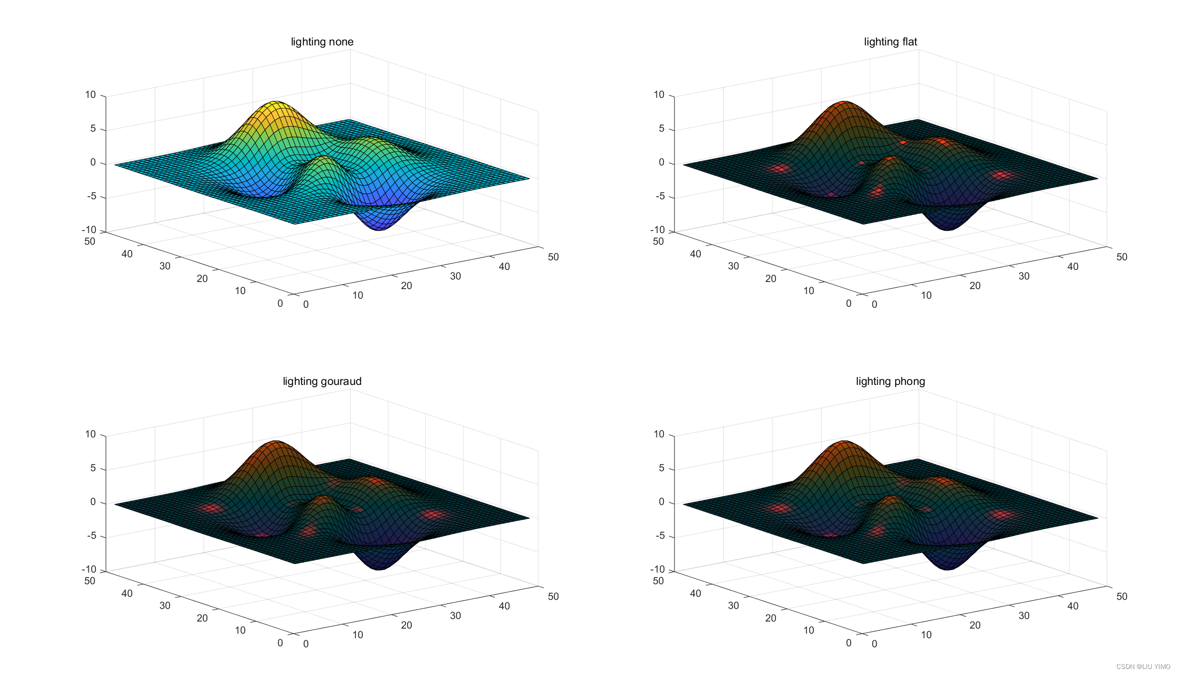 matlab绘图“小仓库”_matlab绘制坐标图-CSDN博客