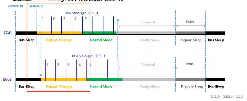 UART、RS232、RS485、IIC、SPI、CAN、CANFD、LIN、flexray、以太网等总线介绍_spi lin uart-CSDN博客