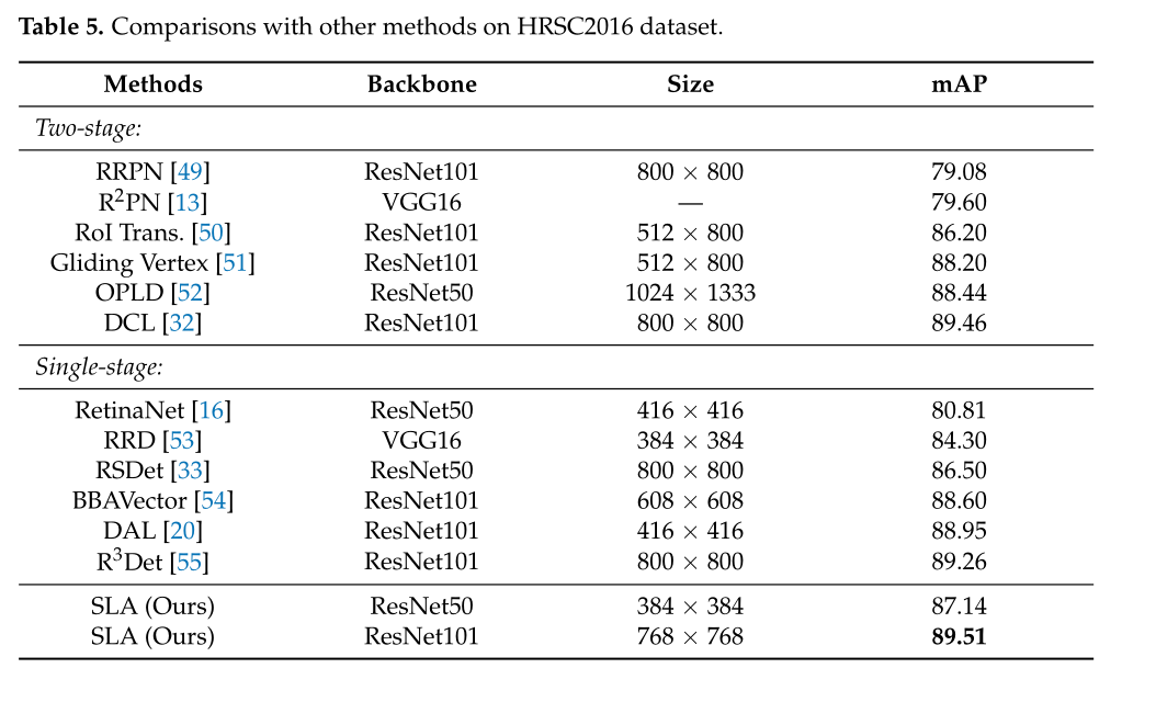 【论文阅读】（SLA）Sparse Label Assignment for Oriented Object Detection inAerial Images_密集编码标签-CSDN博客