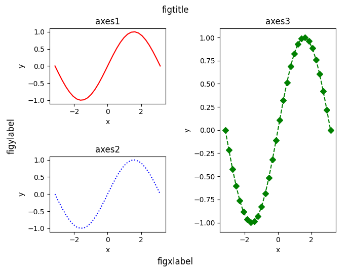Matplotlib系列(一)：快速绘图入门_matplotlib思维导图-CSDN博客