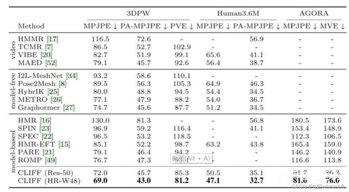CLIFF_agora排行榜-CSDN博客