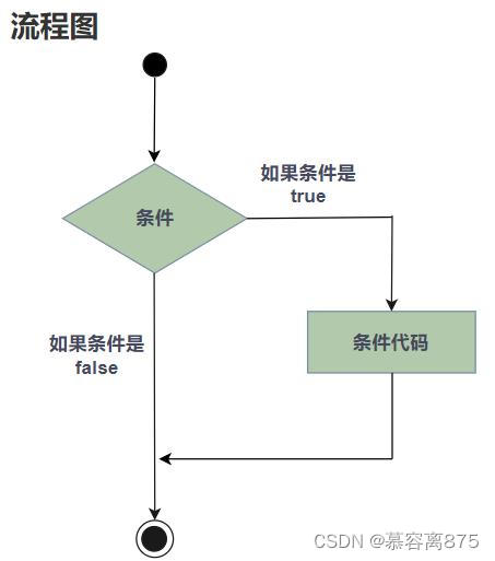 BSP学习Day5，C语言基础，关系运算符，逻辑运算符，赋值运算符，自增自减运算符，三元运算符，位运算符，if语句_bsp语言-CSDN博客