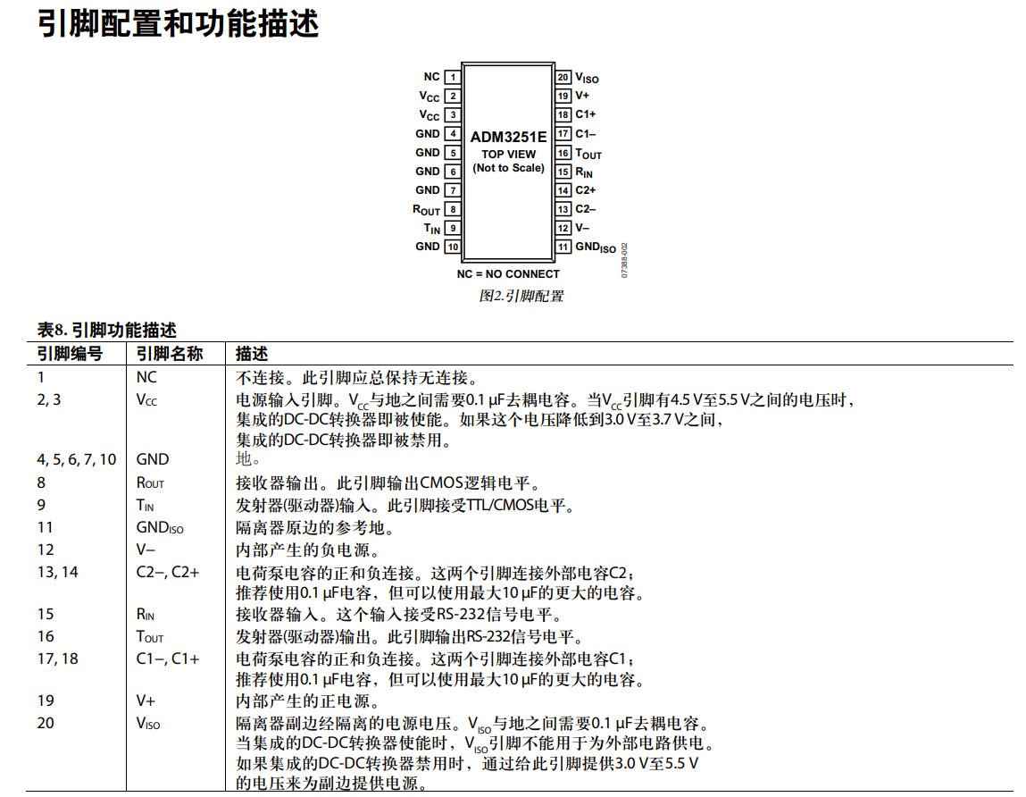 IT6302 电源后面板的 DB9 接口输出为 TTL 电平，您需要通过附件电平转换后才可连接到 PC 机的串口上_db9 ttl接口定义 ...