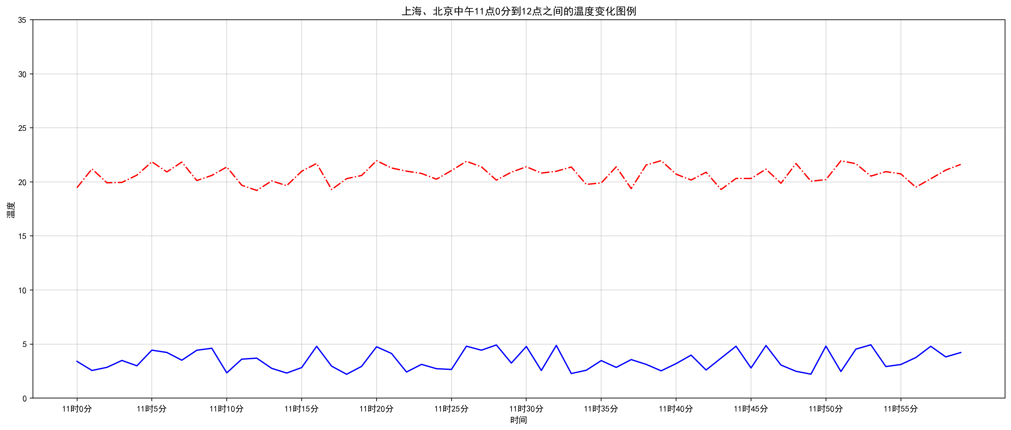 2. 显示库之matplotlib(折线图绘制)_plt.plot(x, y5, label='α5')设置折线颜色-CSDN博客