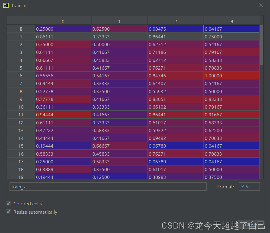 机器学习-SVM-SMO与SGD求解(附鸢尾花数据集实战，含代码）_svm sgd-CSDN博客
