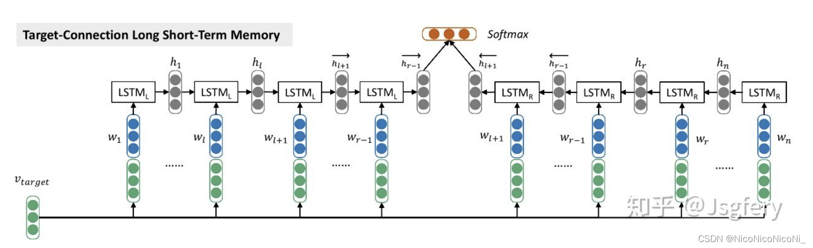 Aspect Based Sentiment Analysis经典模型_aspect-based sentiment analysis-CSDN博客