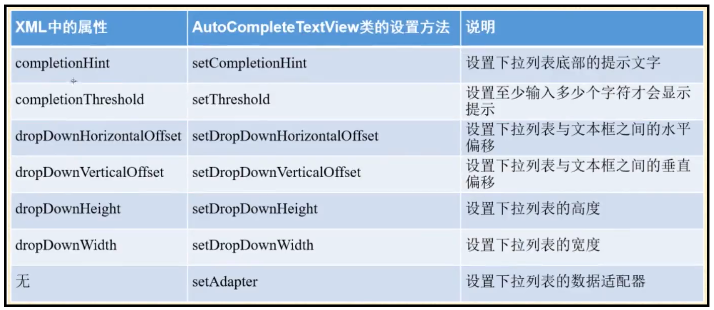 Android Studio —— AutoCompleteTextView_android studio自动文本匹配-CSDN博客