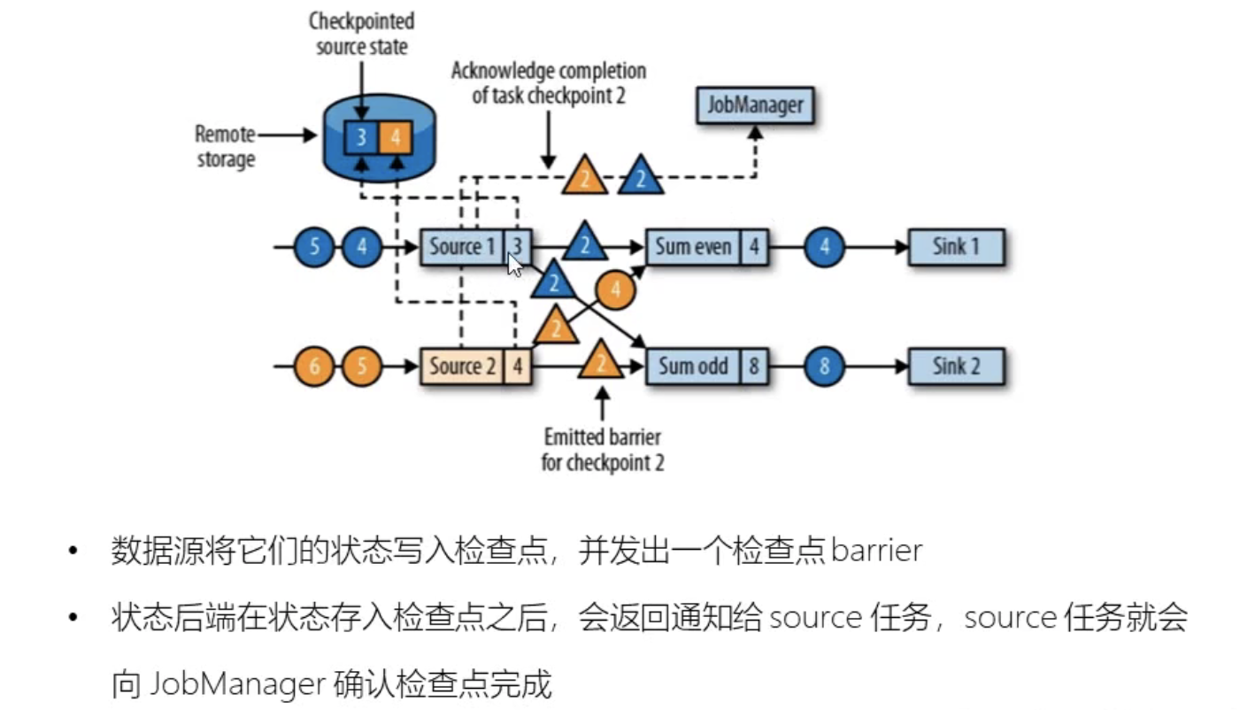 16 Flink 1101 Flink 容错机制flink设置检查点目录 Csdn博客 