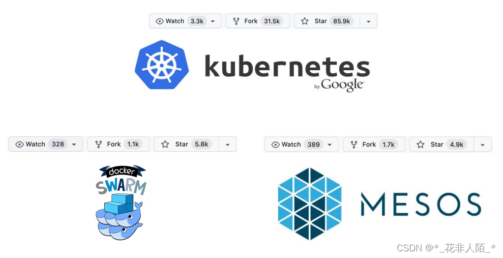 Paas 相关介绍-CSDN博客