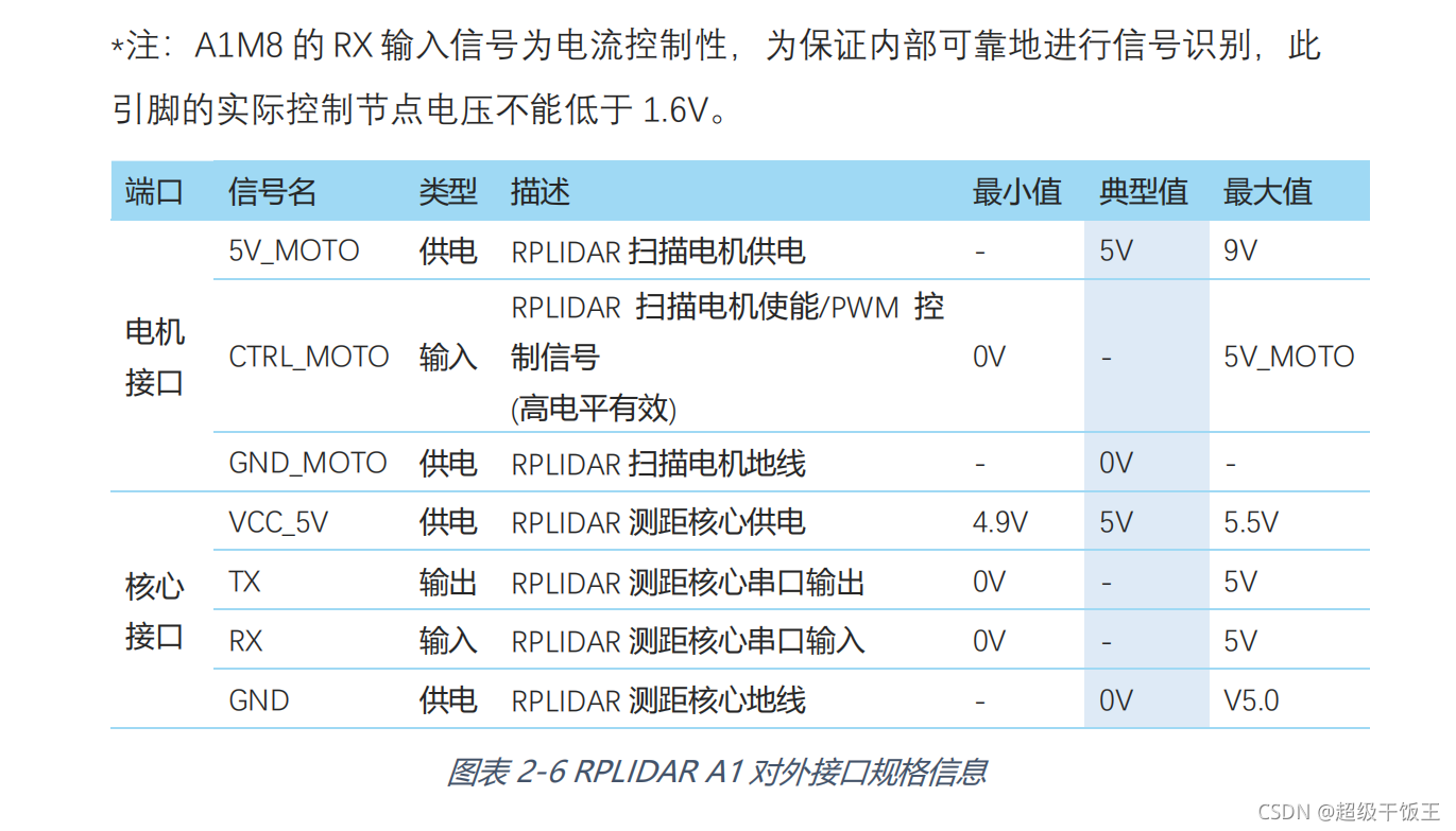 Arduino与激光雷达? Csdn博客