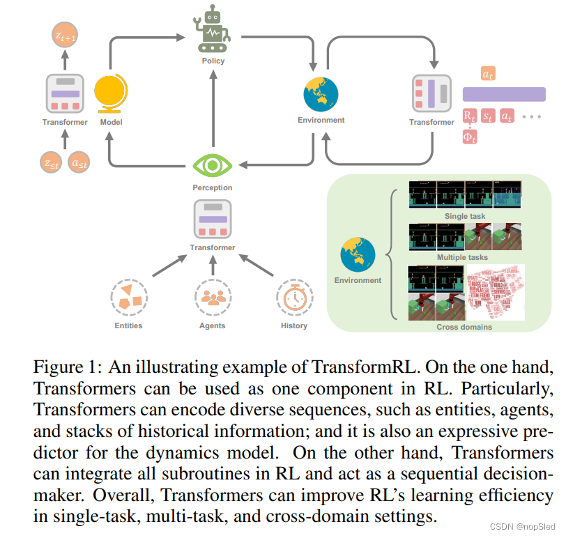 A Survey on Transformers in Reinforcement Learning翻译-CSDN博客