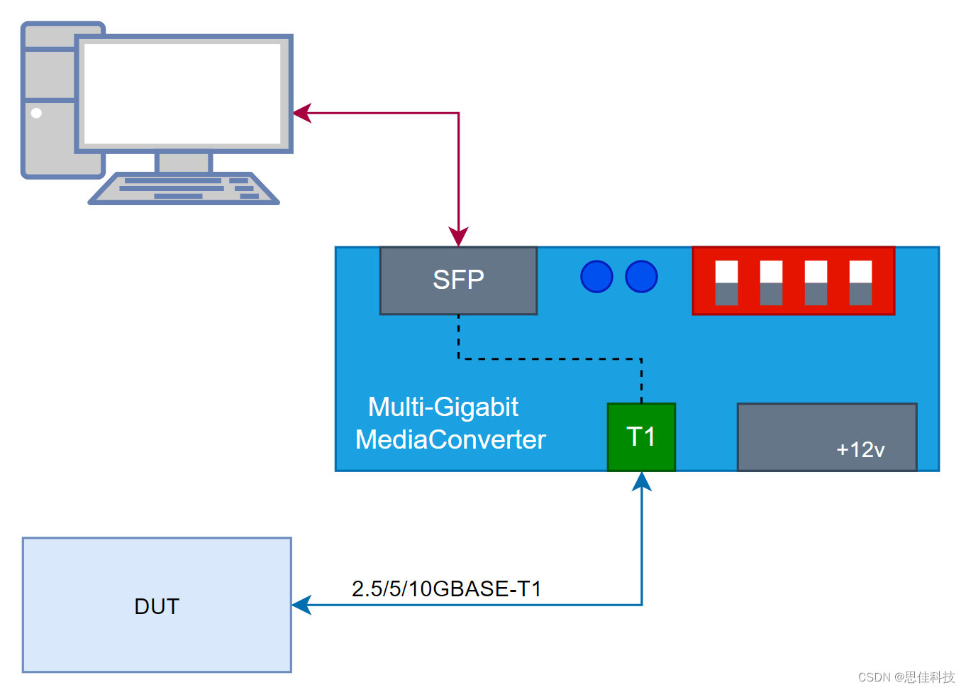Multi-Gigabit MediaConverter车载以太网-万兆转换器_车载以太网转换器-CSDN博客