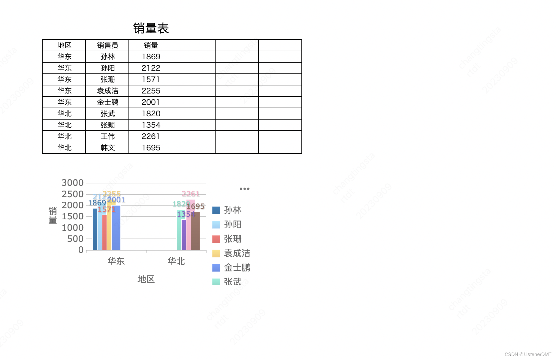 帆软report-全流程_帆软report csdn-CSDN博客