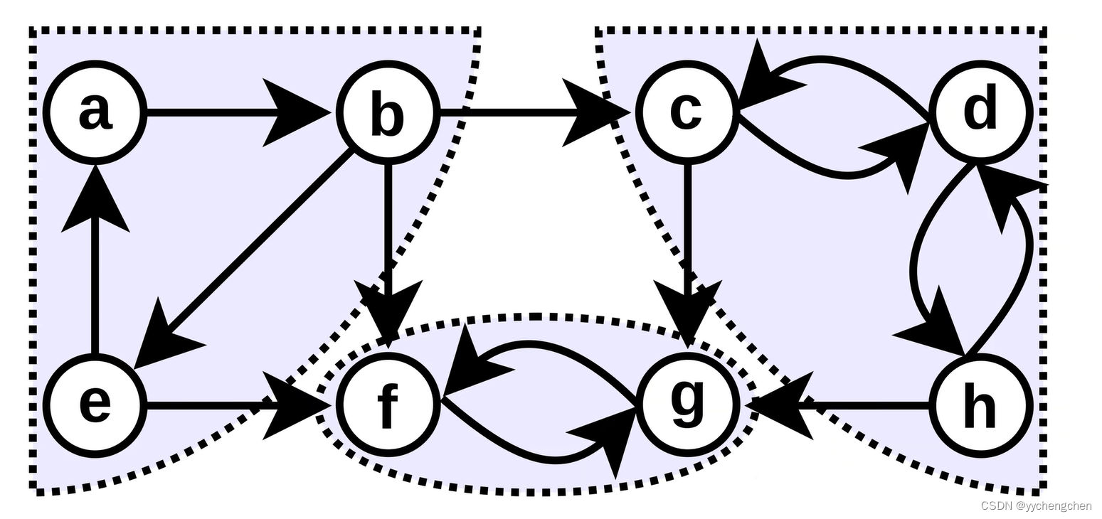 斯坦福CS224W图机器学习Task02图的基本表示和特征工程_异质矩阵和邻居矩阵-CSDN博客