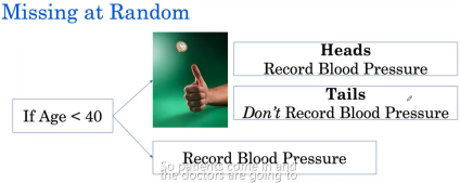 数据缺失类型：MCAR、MAR、MNAR-CSDN博客