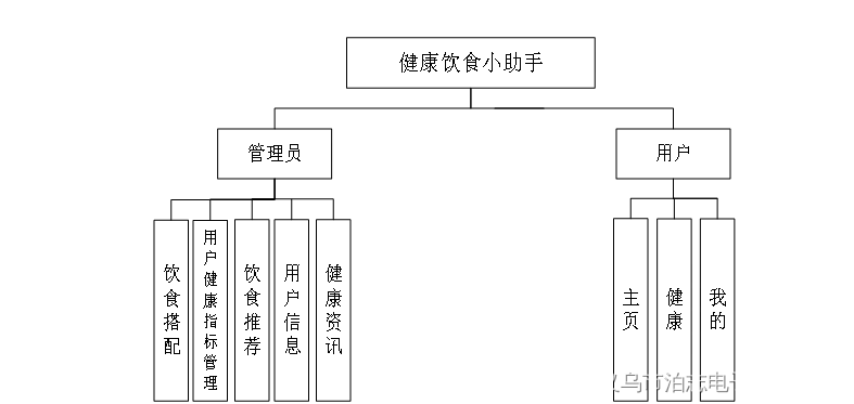 (基于android的毕业设计)健康饮食小助手(附源码论文)基于android设计和实现开发一个健康日记小程序用户可以记录每日饮食运动