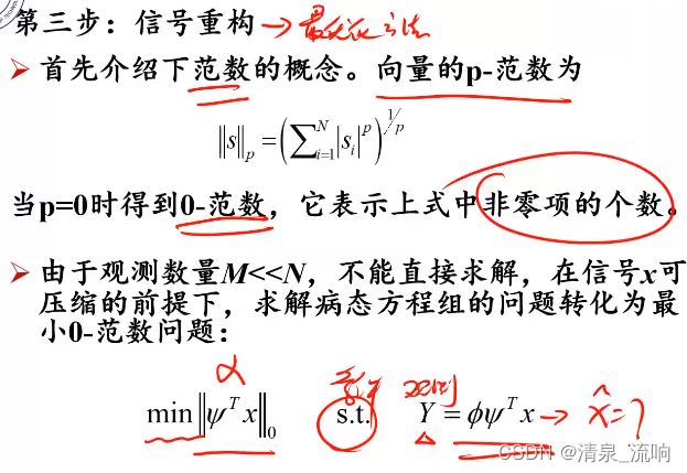 现代信号处理——压缩感知理论及应用压缩感知的应用 Csdn博客