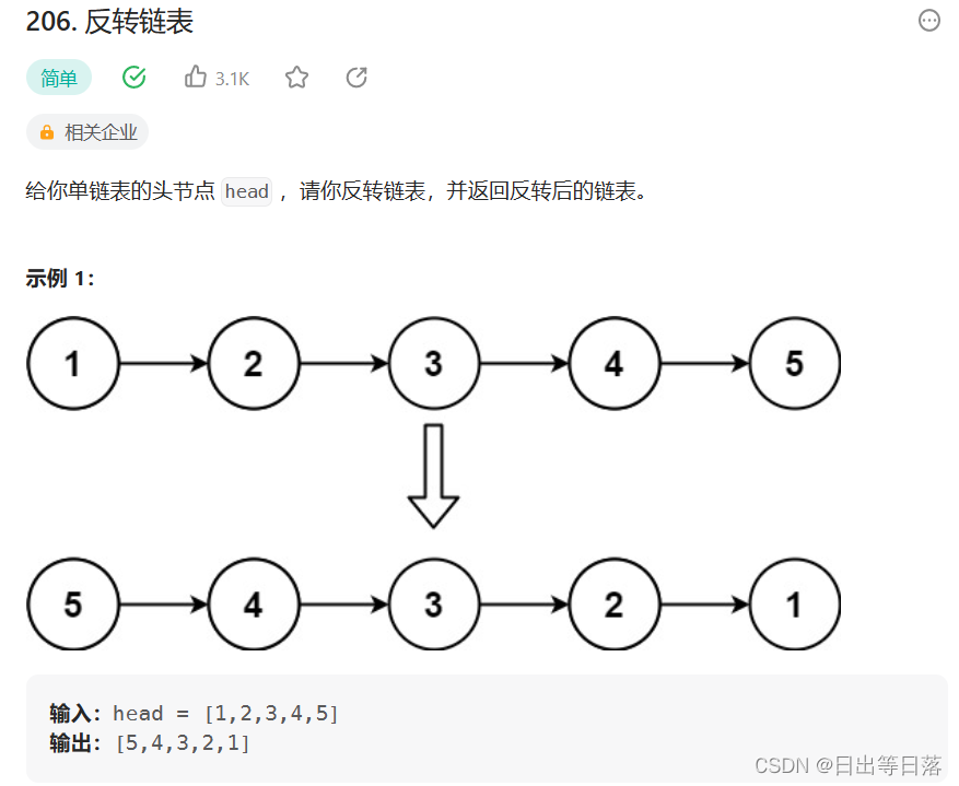 【leetcode206】反转链表 Csdn博客