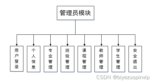 基于ssh框架的选课系统设计与实现基于ssh的学生选课系统 Csdn博客