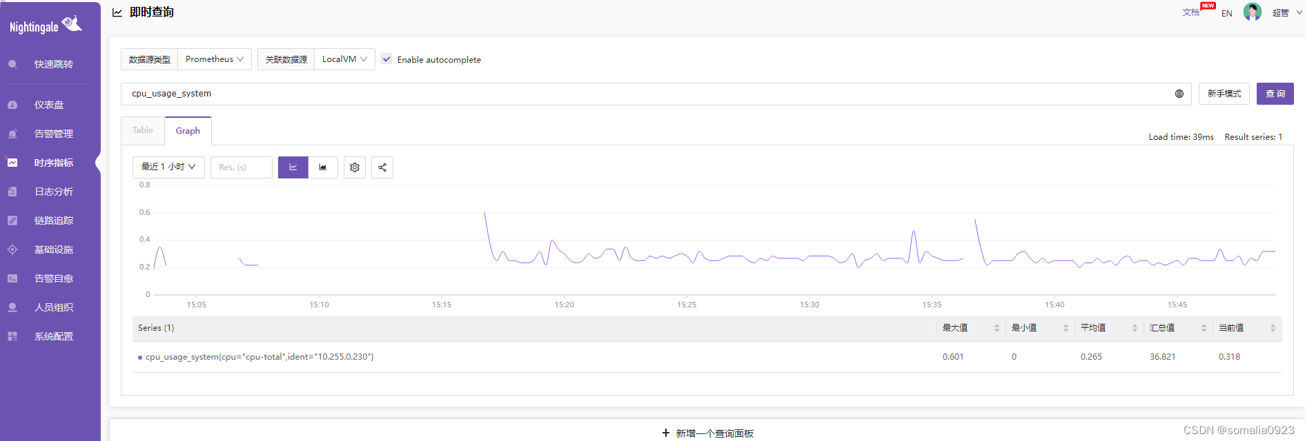 夜莺 v6.0.0-ga.3部署_centos部署夜莺-CSDN博客