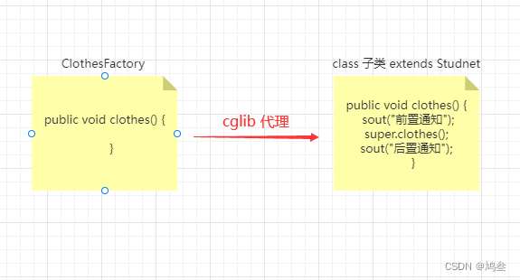 【cglib实现动态代理】 Cglib动态代理 Csdn博客
