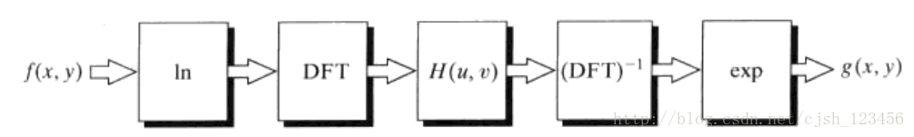 COI实验室技能：常见的图像增强算法（含MATLAB代码）-CSDN博客