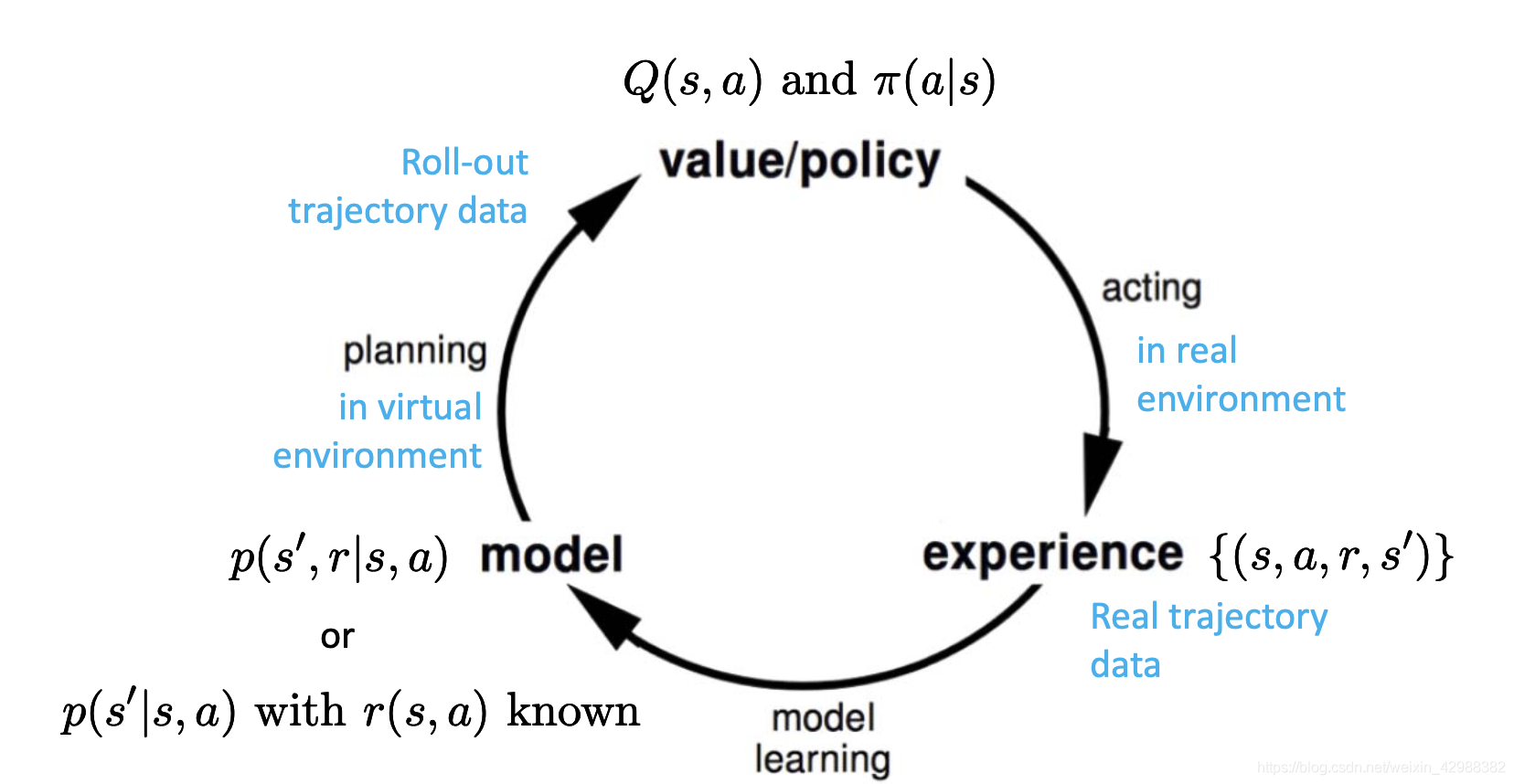 初探强化学习(6)到底TMD什么是model-based和model-free(基于模型的强化学习和基于模型的强化学习 TMD的到底是什么)_model-based free-CSDN博客