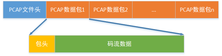 使用libpcap tcpdump wireshark抓包_libpcap抓包-CSDN博客