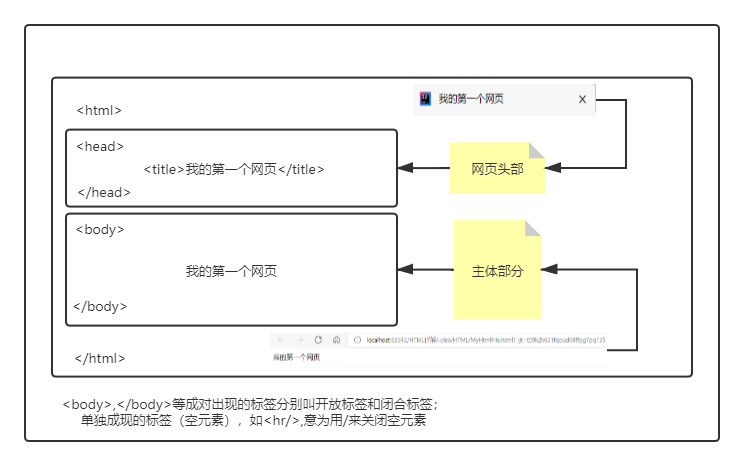 HTML详解-CSDN博客