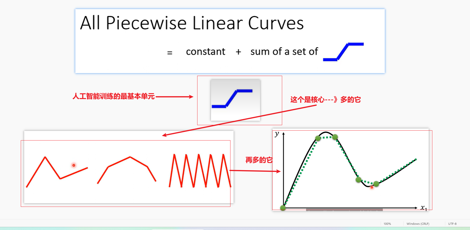 李宏毅机器学习1 Csdn博客 0266