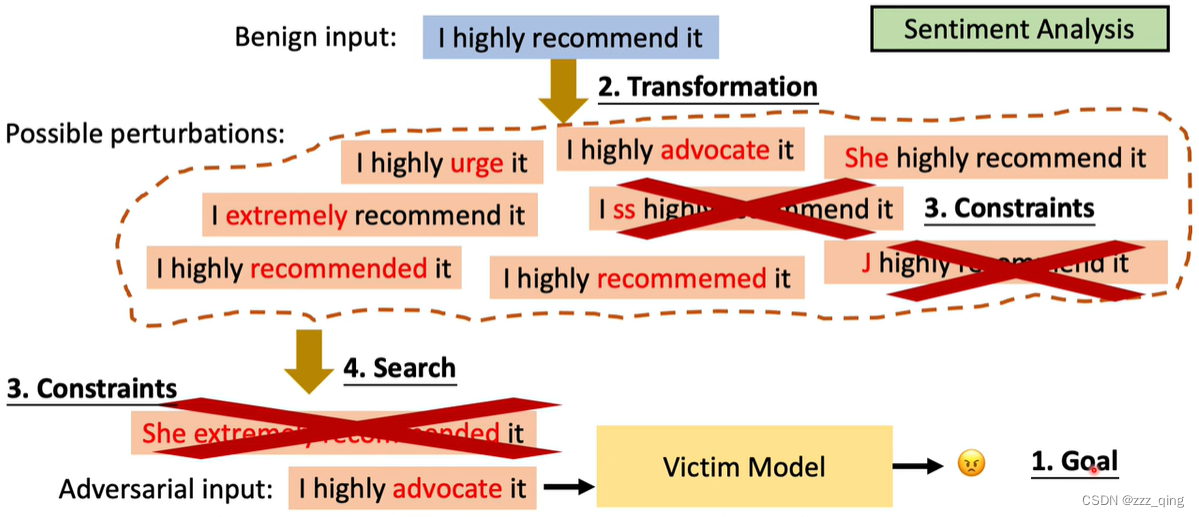 Lecture 9\10：Attacks in NLP-CSDN博客