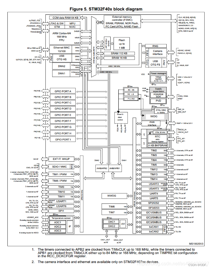 STM32 （二）系统时钟RCC的配置详解_rcc配置-CSDN博客