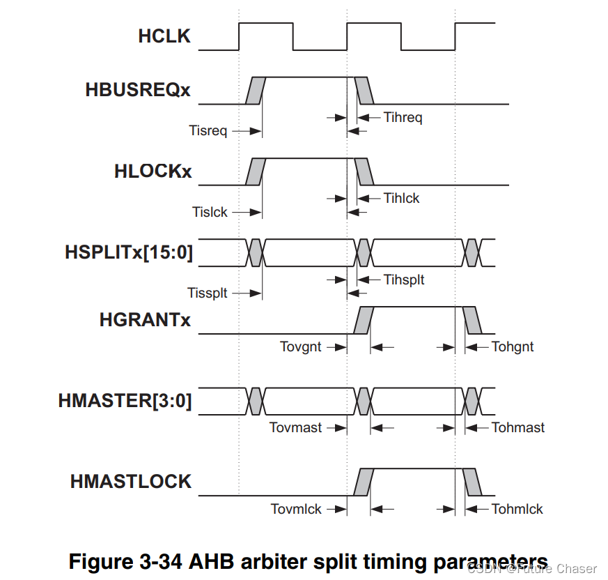 [转]AHB APB 总线问答_ahb to apb-CSDN博客